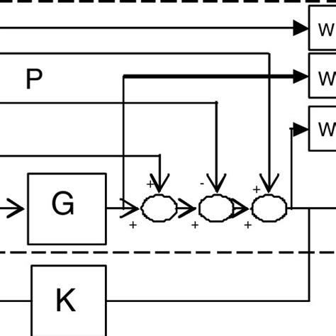 augmented plant model for the synthesis of h ∞ controller download