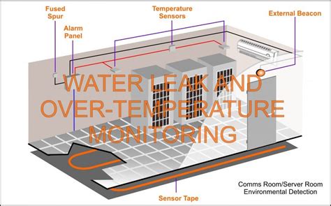 Comms Server Room Environmental Detection Package Envirotech Alarms Ltd