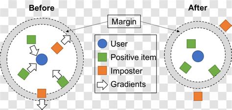 Large Margin Nearest Neighbor Metric Machine Learning K Nearest Neighbors Algorithm