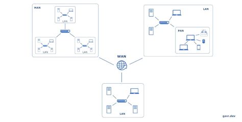 The System Design Cheat Sheet Networks Hackernoon
