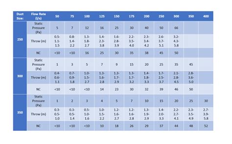 Round Swirl Diffuser Ventech