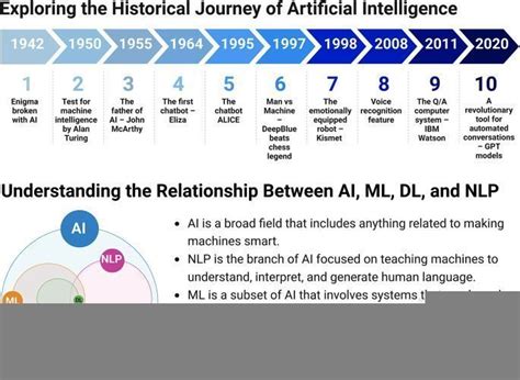 Ai Algorithms In Indian Stock Market Evolution And Impact