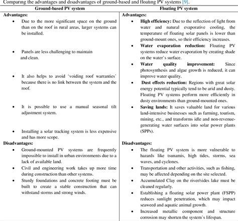 Table 1 From An Optimization Approach For Sustainable And Resilient