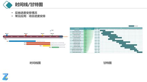 【数学建模绘图系列教程】：一、图表类型和工具选择研究生数学建模图表怎么制作 Csdn博客
