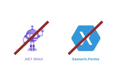 Avalonia Cross Platform Net Ui Framework