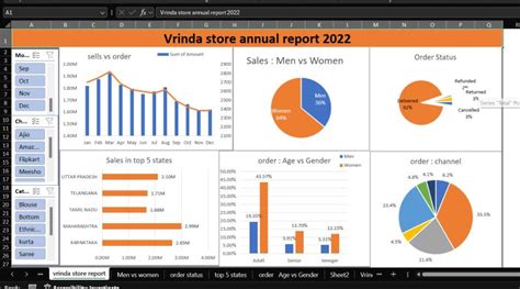 Gaurav Kumar Mahatha On Linkedin Dataanalytics Excel Datavisualization Businessintelligence
