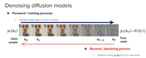 Repaint Inpainting Using Denoising Diffusion Probabilistic Models Myriad