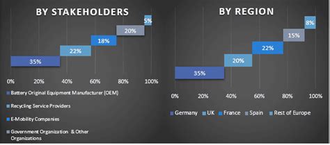 Europe Battery Recycling Market Size Share Growth And Forecast To 2032