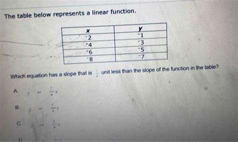 Solved The Table Below Represents A Linear Function Which Equation
