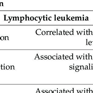 Biological And Clinical Significance Of The Suppressors Of Cytokine
