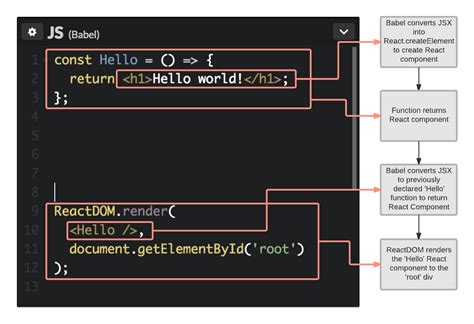 Creating A Simple React Component By Trey Alexander Davis Byte