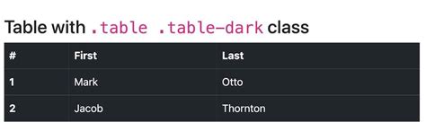 Bootstrap Adoption Guide Overview Examples And Alternatives