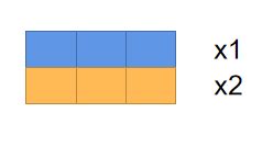 用图说话PyTorch中Tensor的拼接 pytorch tensor拼接 CSDN博客
