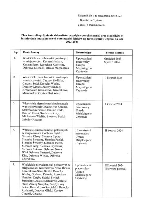 Plan kontroli opróżniania zbiorników bezodpływowych szamb oraz