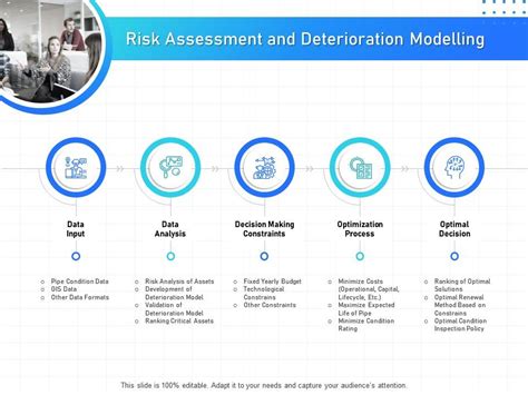 It Infrastructure Management Risk Assessment And Deterioration Modelling Ppt Ideas Graphics