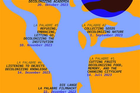 Project Talking Objects Lab