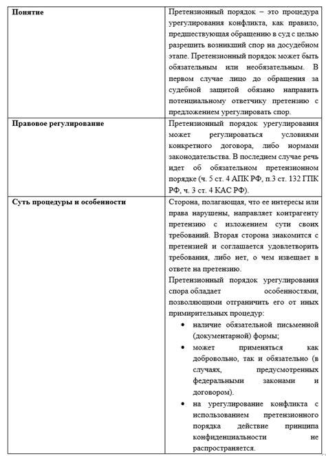 Претензионный порядок таблица