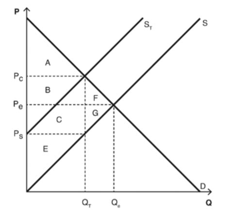 Microecon Exam Flashcards Quizlet