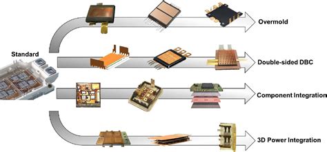 PDF KV SiC MOSFET Power Module With Reduced Common Mode OFF