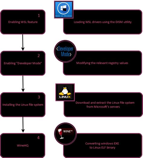 Beware Of The Bashware A New Method For Any Malware To Bypass Security Solutions Check Point