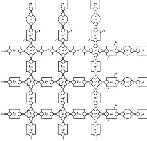 part of a 2d waveguide mesh composed of a k type fdtd elements left