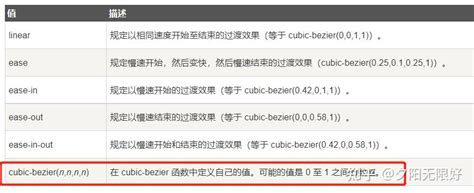 Css过渡动画中的回弹overscroll效果，一个函数就能让你的动效瞬间变得高大上 知乎