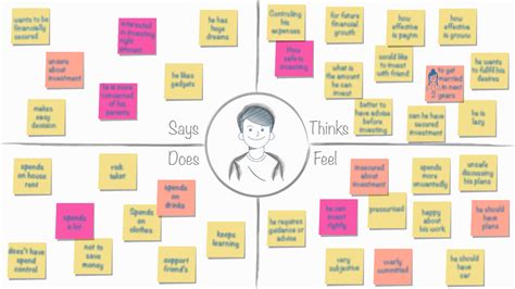 Fintech App Design Ideation Empathy Mapping Ux And Ui Behance Fintech App Design Ideation Empathy Mapping Ux And Ui Behance