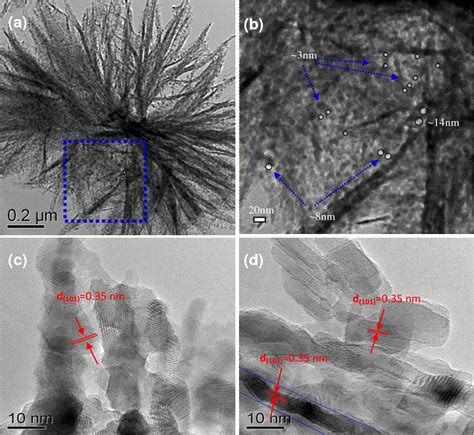 Figure 2 From Microsphere Assembly Of Tio2 Mesoporous Nanosheets With