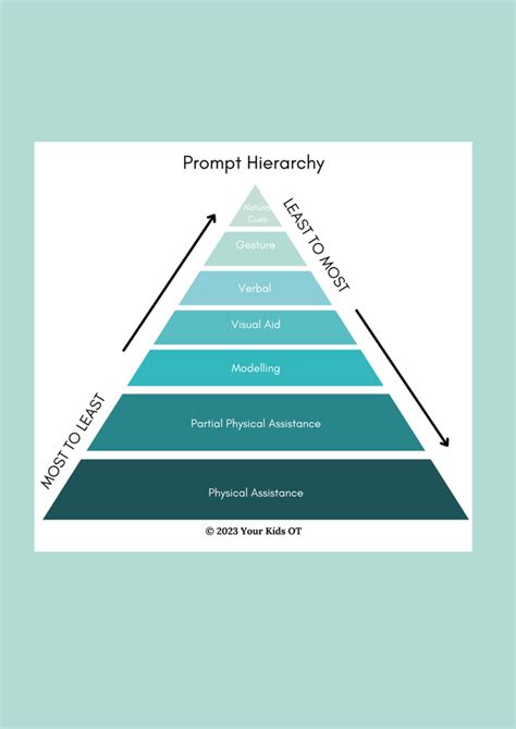 Least Restrictive Environment Pyramid