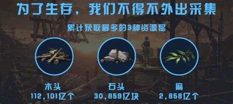 达成2亿成就后，《明日之后》正在被玩家“接管”？ 游戏大观 Cn