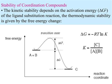 Octahedral Substitution Reaction Way Ppt Chemistry Science