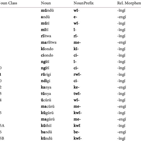 1 Four Models Of Interspecific Relative Yield Adapted From Harper