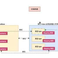 胖墩儿 的想法 搞不懂ElasticSearch是什么时可以看看这张图 知乎