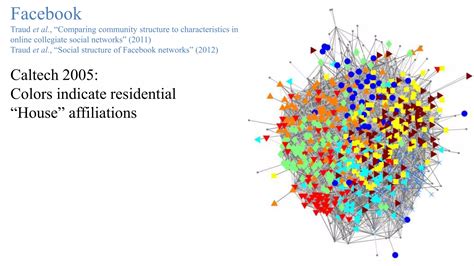 06 Community Detection PPTX