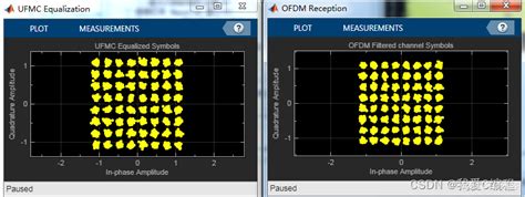 通过matlab对比ufmc和ofdm的频谱 星座图 阿里云开发者社区