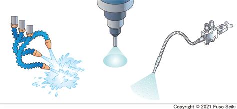 Introduction To Mql Lubrication For Machiningcutting Technical