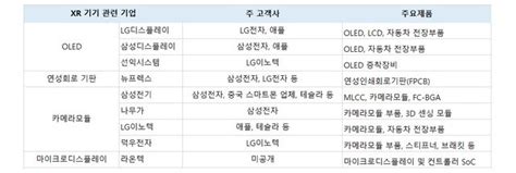 삼성 애플 비전프로에 맞설 Xr기기 6월 출시예정