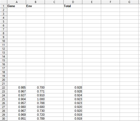 Some Unintuitive Properties Of Polygenic Disorders