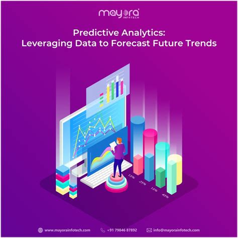 Rajesh Kumar On Linkedin Predictiveanalytics Datadrivendecisions Futuretrends