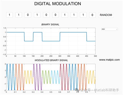 【数字调制gui】ask， Ook， Bpsk， Qpsk， 8psk附matlab代码qpsk 8psk Csdn博客