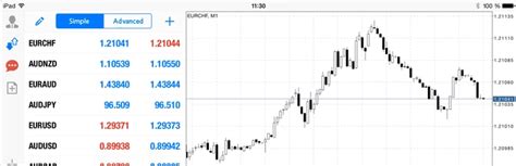 Metatrader 4 دانلود Mt4 Windows Ipad Iphone Android پلتفرم های