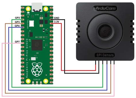 Interfacing 5mp Spi Camera With Raspberry Pi Pico