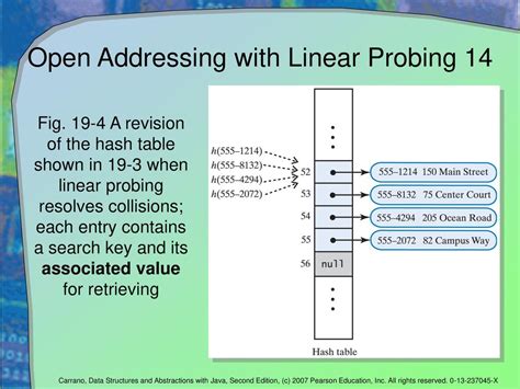 Slides By Steve Armstrong Letourneau University Longview Tx Ppt Download