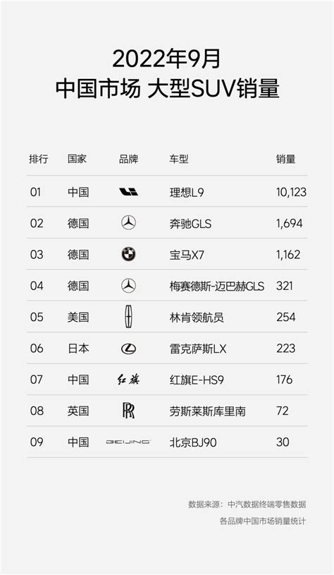 都是理想的得意之作，理想l8和l9区别在哪里，怎么选更合适？车家号发现车生活汽车之家