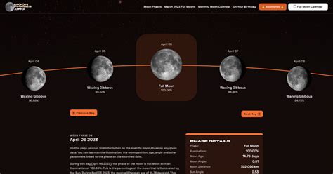 May 2025 Moon Phases Calendar MoonPhases Org