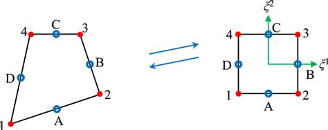 Physical And Parent Elements As Well As Tying Points A B C And D