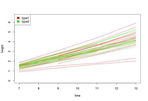 Analysis Of A Time Series With A Fixed And Random Factor In R Cross Validated