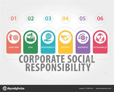 Corporate Social Responsibility