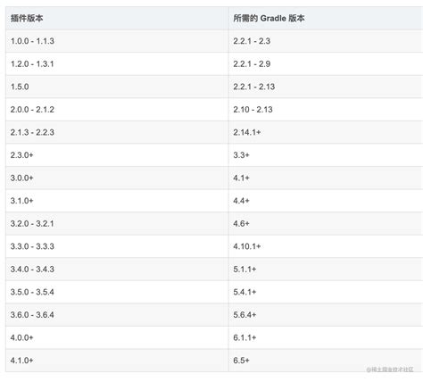 Gradle Series Learning Gradle Introduction Common Commands And The Life Cycle Moment For