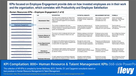 PPT Slide Key Performance Indicators For Employee Relations Flevy